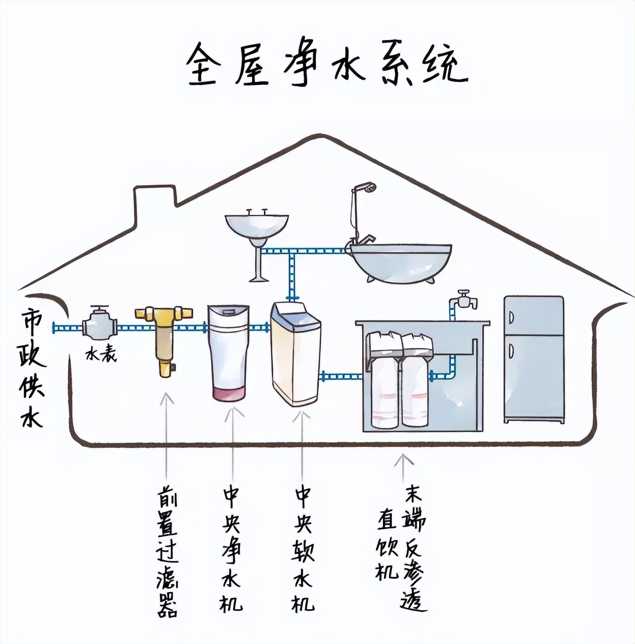 How to choose a household water purifier? - iMedia