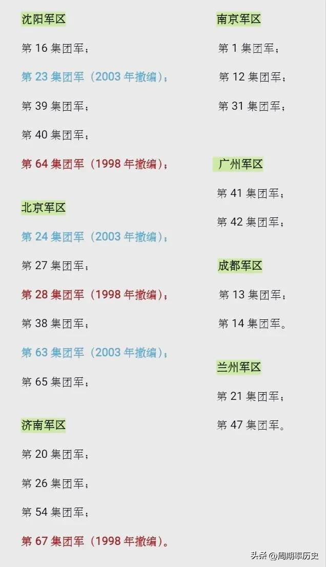 How to understand the word "group" of the group army?Multi-arms ...