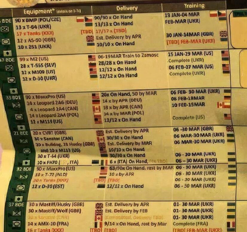 How are the nine NATO "personal training brigades" of the Ukrainian ...