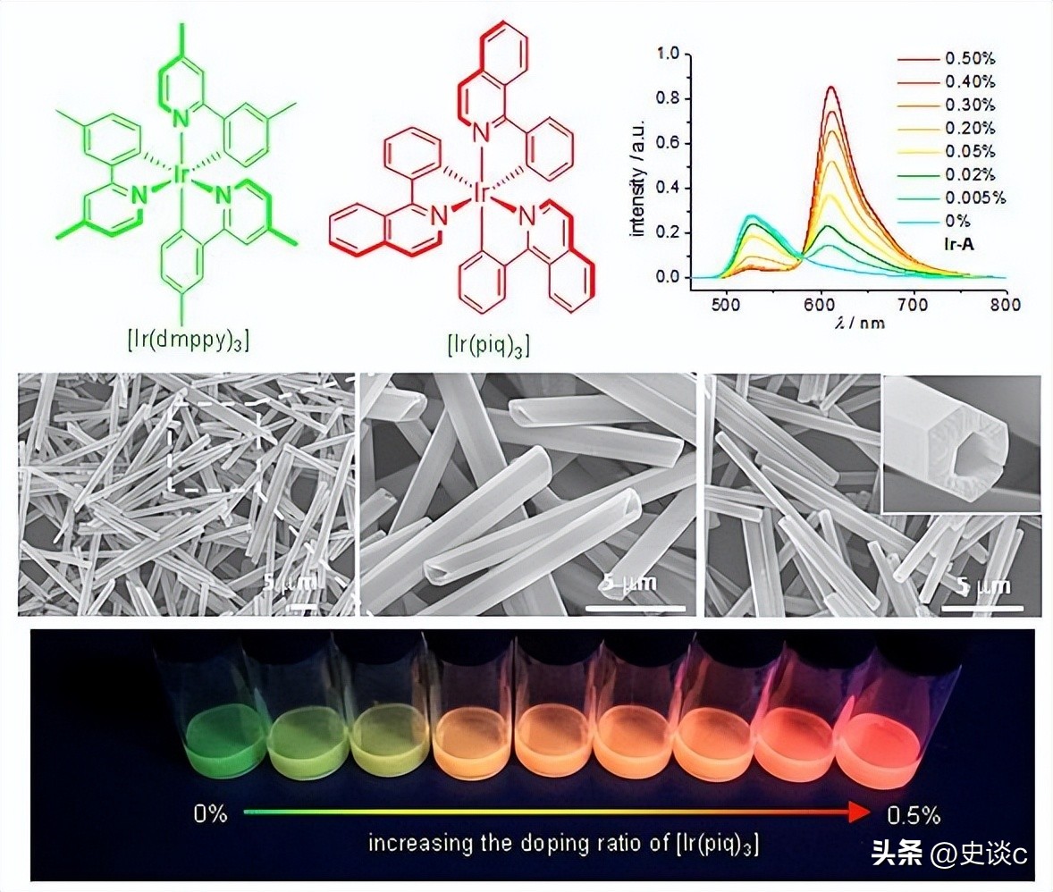 Atomically Dispersed Ir Catalysts: Structure Dependence and Metal ...