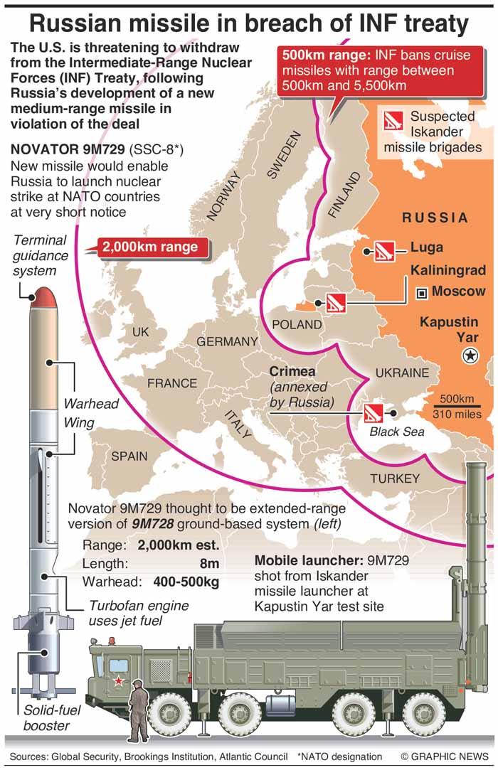 Analysis of Surface-to-Surface Tactical Missile Weapon System in Russia ...