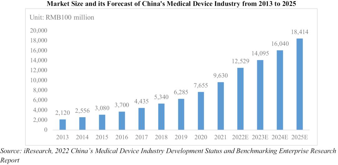 Medical device supplier "Walker Medical" went public in the United ...