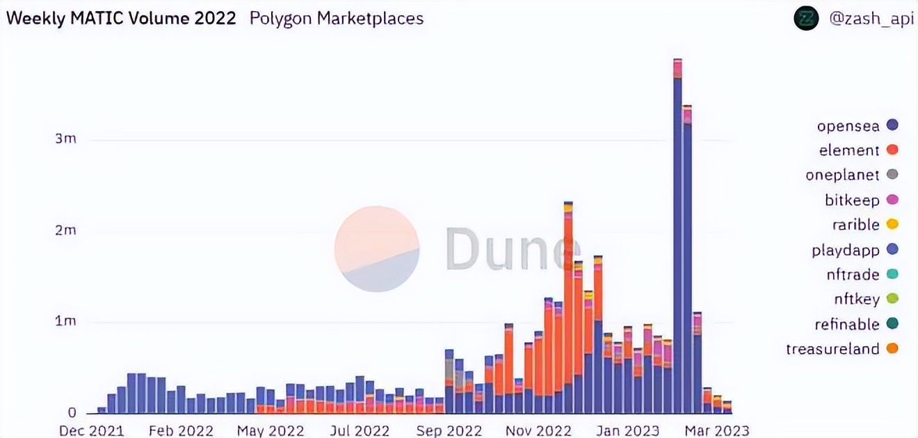 Altcoin Polygon [MATIC] Sees These Metrics Up, What's Ahead? - iMedia