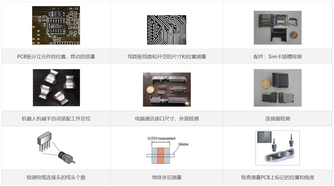 Analysis of the current situation of machine vision technology in ...