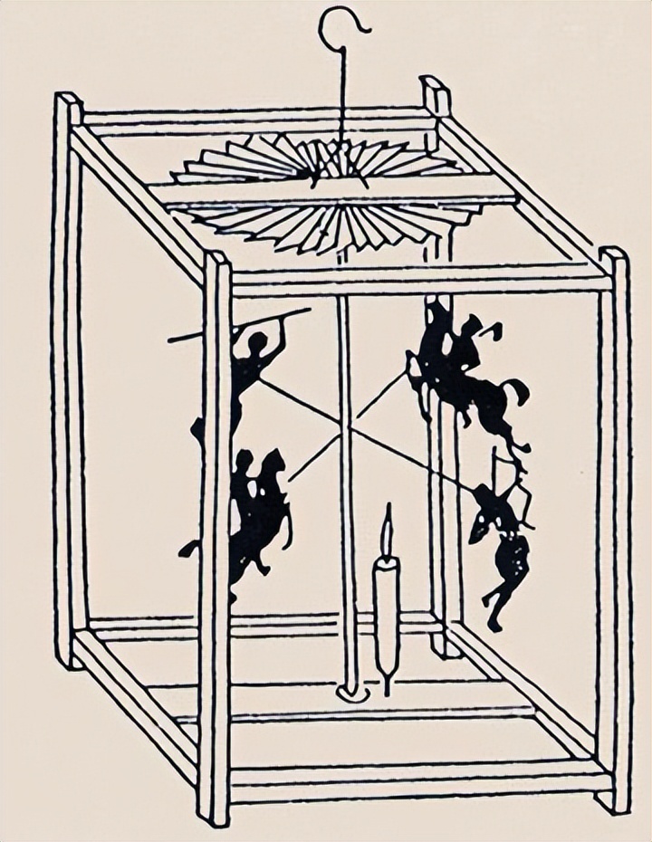 Discussion on the Artistic Style of Revolving Horse Lantern in the ...