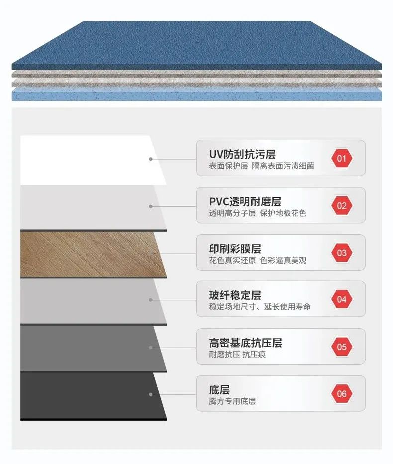 The role of each layer structure of PVC plastic floor - iMedia