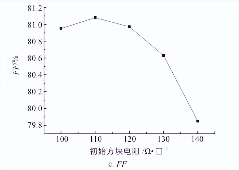 Research on key process of SE+PERC single crystal silicon solar cell ...