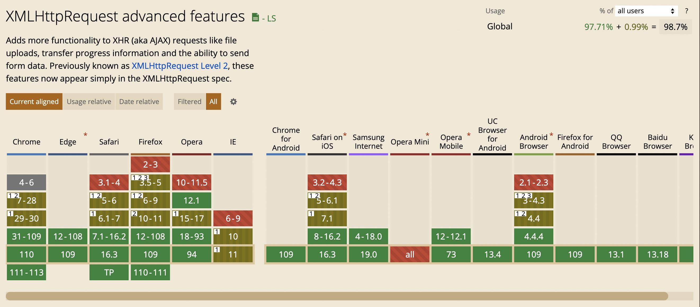 Axios vs. fetch？誰說 Axios 底層是 fetch？ - 資訊咖