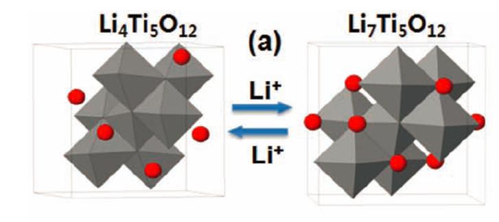 Research status and progress of Li4Ti5O12, a new type of negative ...