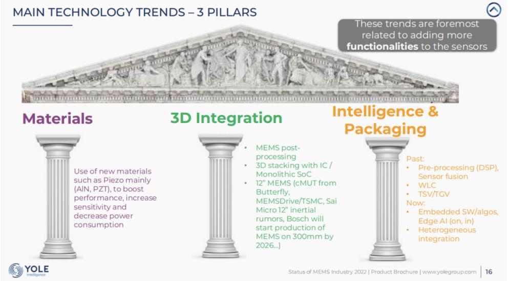3 companies have entered the global TOP30, 1 company has been ranked first, and China's MEMS ...