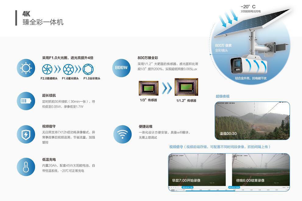 Intelligent distribution line service management platform Power tunnel ...