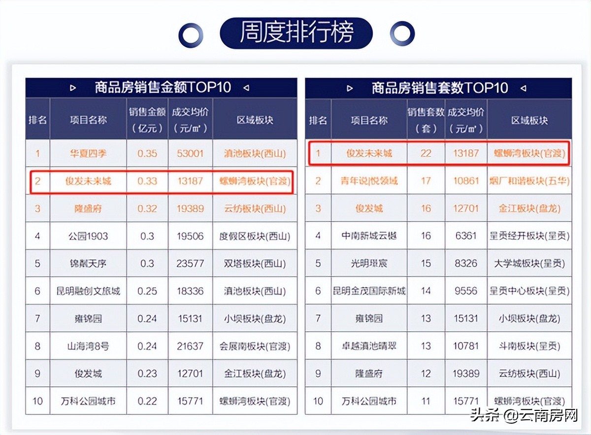 Junfa's "killer trick" is getting more and more proficient - iNEWS