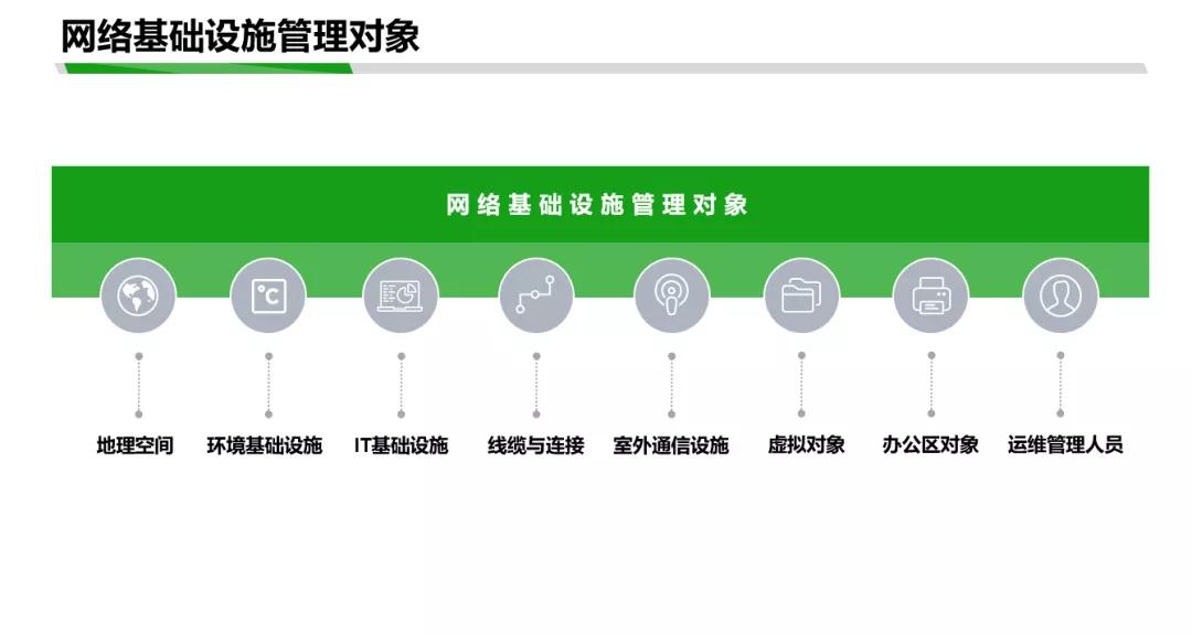 A new generation of intelligent cabling management solutions, the ...