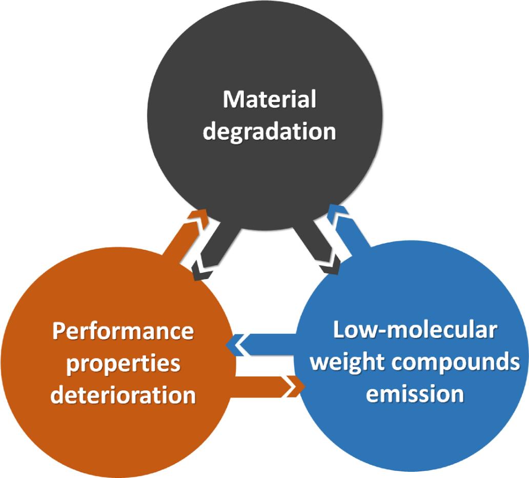 Decomposition characteristics of volatile organic compounds emitted ...