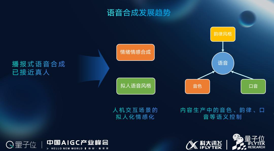 IFLYTEK Gao Jianqing: Base + Capabilities + Applications are the three ...
