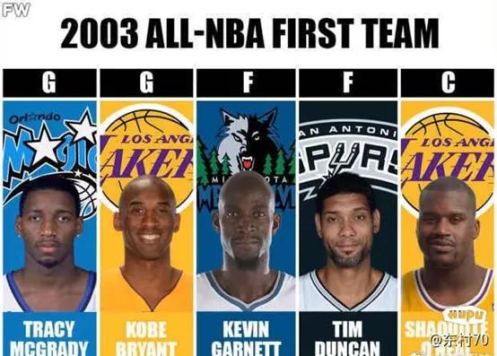 Which year was the best first team in NBA history?Who can fight the ...