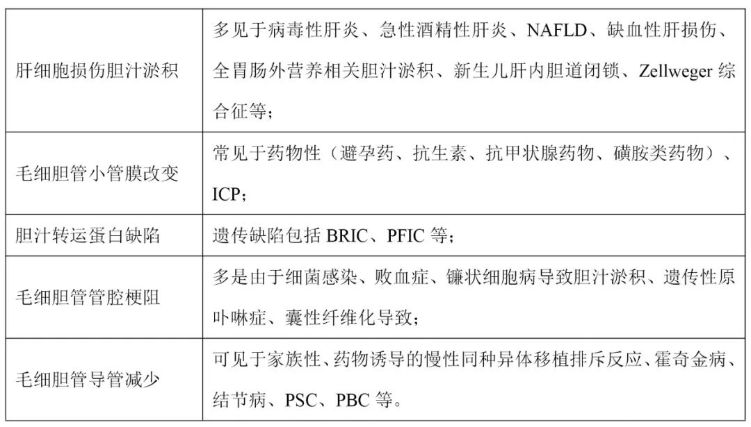 Prof Jianrong Huang Interpretation Of Expert Consensus On Diagnosis