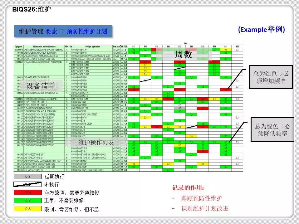 GM BIQS, a detailed interpretation of GM's supplier quality system - iNEWS