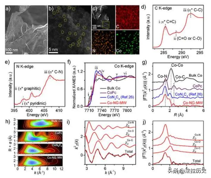 High-performance photocatalysis of graphene sphere-CuO nanoflower ...