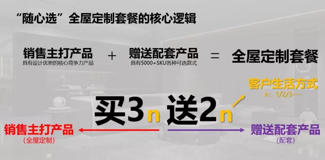 Choose a package as you like, give the right to choose to consumers ...