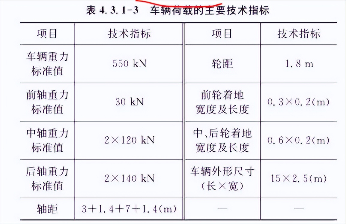 Vehicle Loads (Summary) - iNEWS