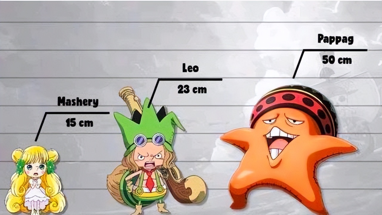 One Piece Luffy's height has a very interesting contrast, and the ...