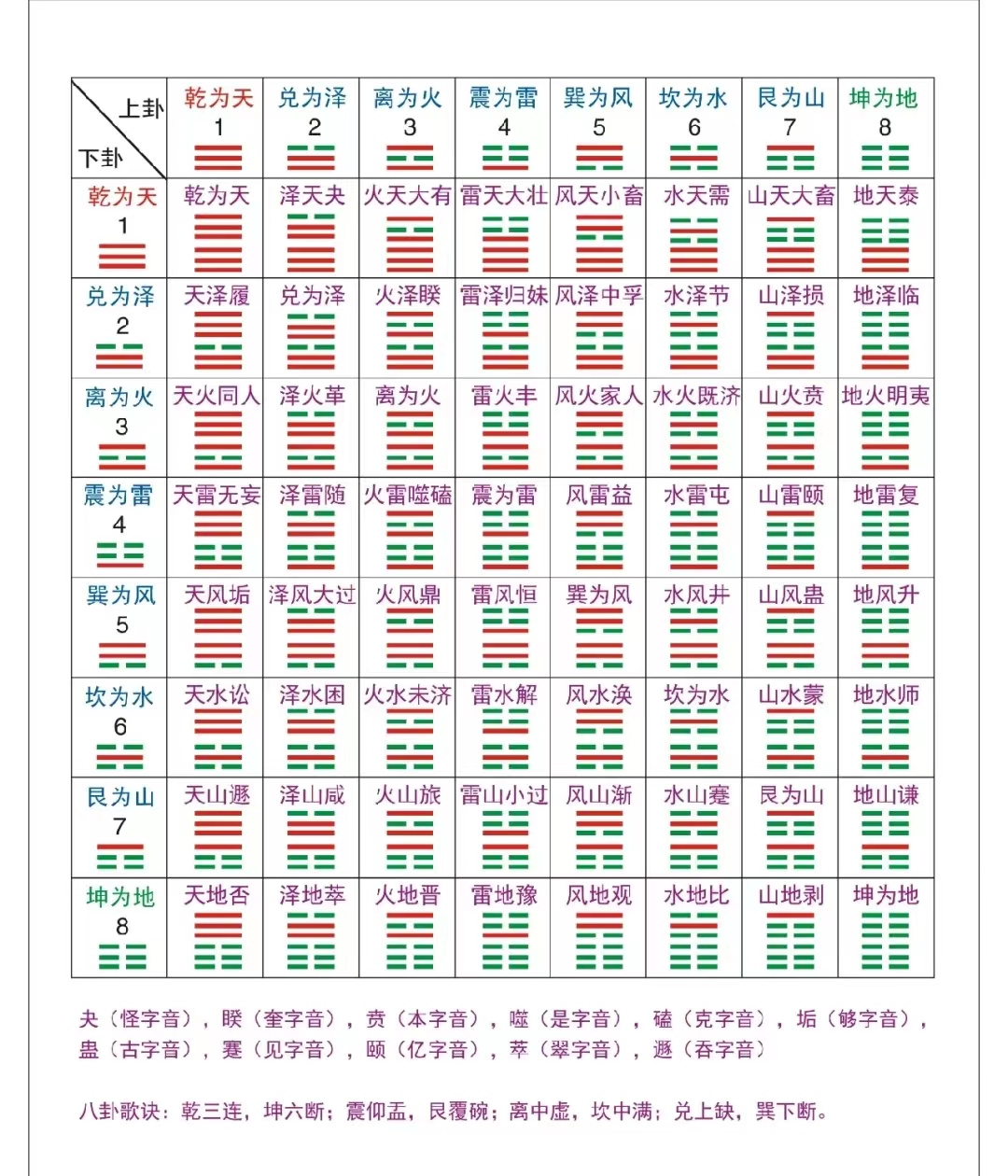 Analysis of the Sixty-Four Trigrams in the Book of Changes - iNEWS