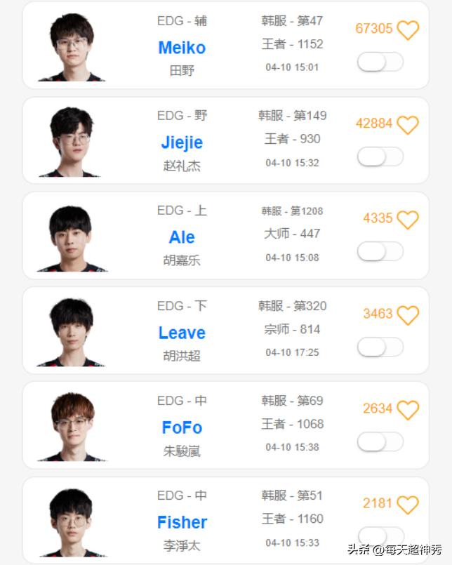 EDG vs. BLG, Jiejie trains pig girls hard, Bin has a clear training direction - iMedia