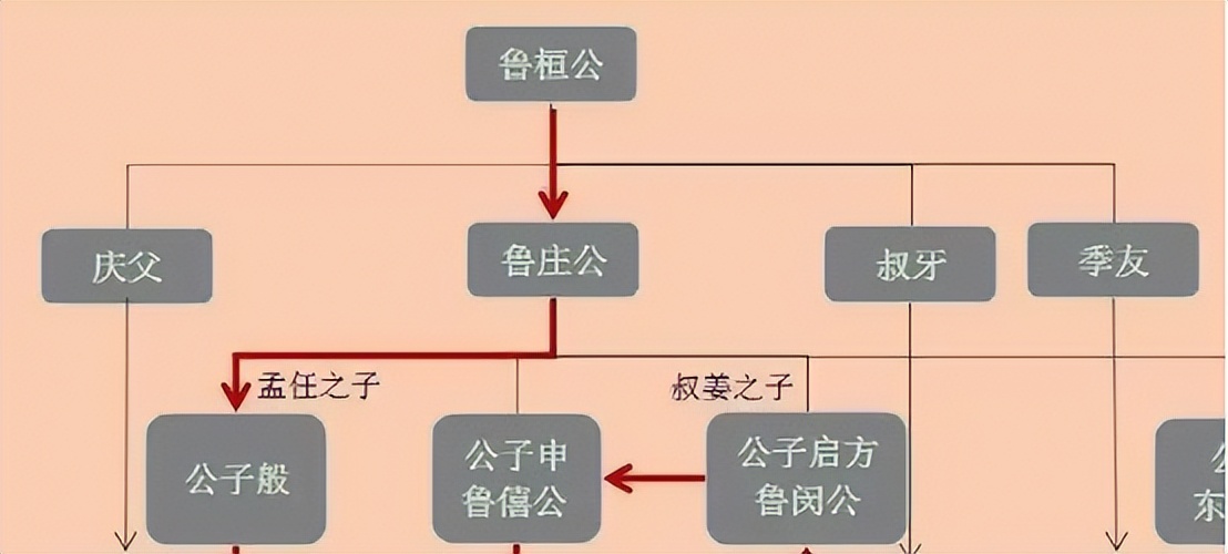 Why was the state of Lu, the birthplace of Confucius, unable to become ...