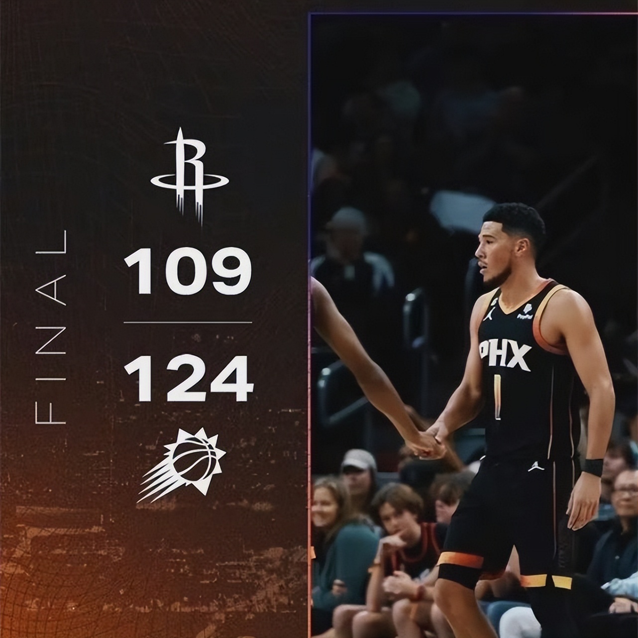 The Suns beat the Rockets 124-109 to return to the first place in the ...