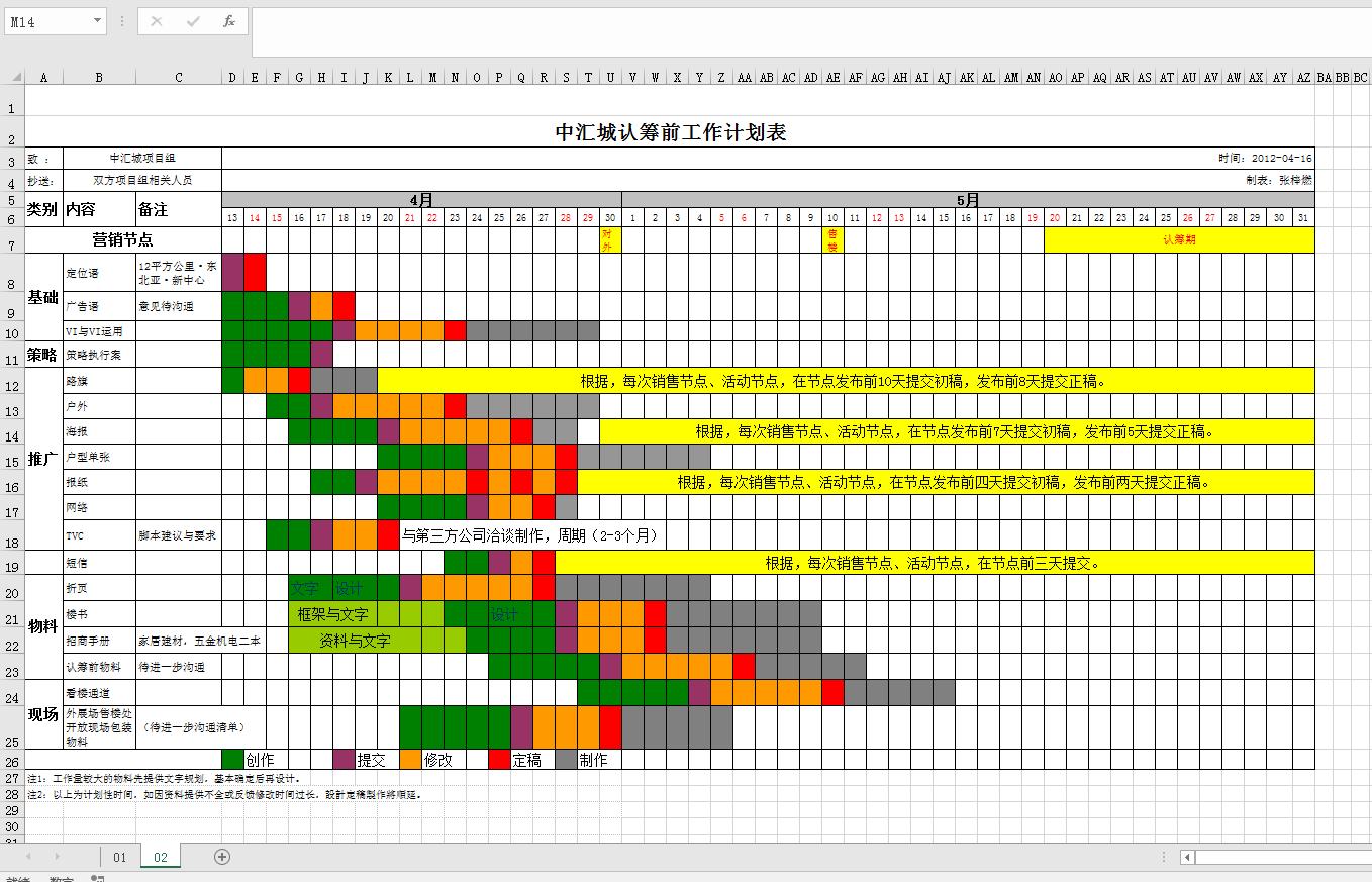 It takes 72 hours to compile, and the horizontal bar graph is ...