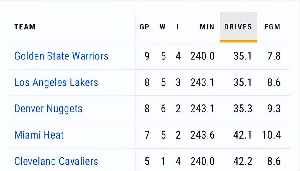 The first three games of the Lake Braves battle were free throws 83-39 ...