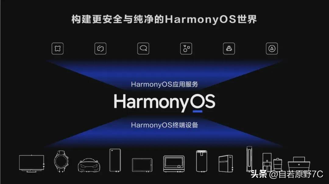 Without bragging, an article reveals the Harmony operating system - iNEWS