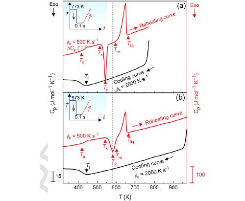 Homogenization of alloy melt can improve thermal stability of amorphous alloy - iNEWS