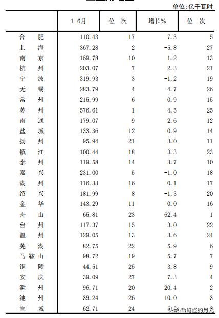Comparison of industrial electricity consumption among cities in the ...