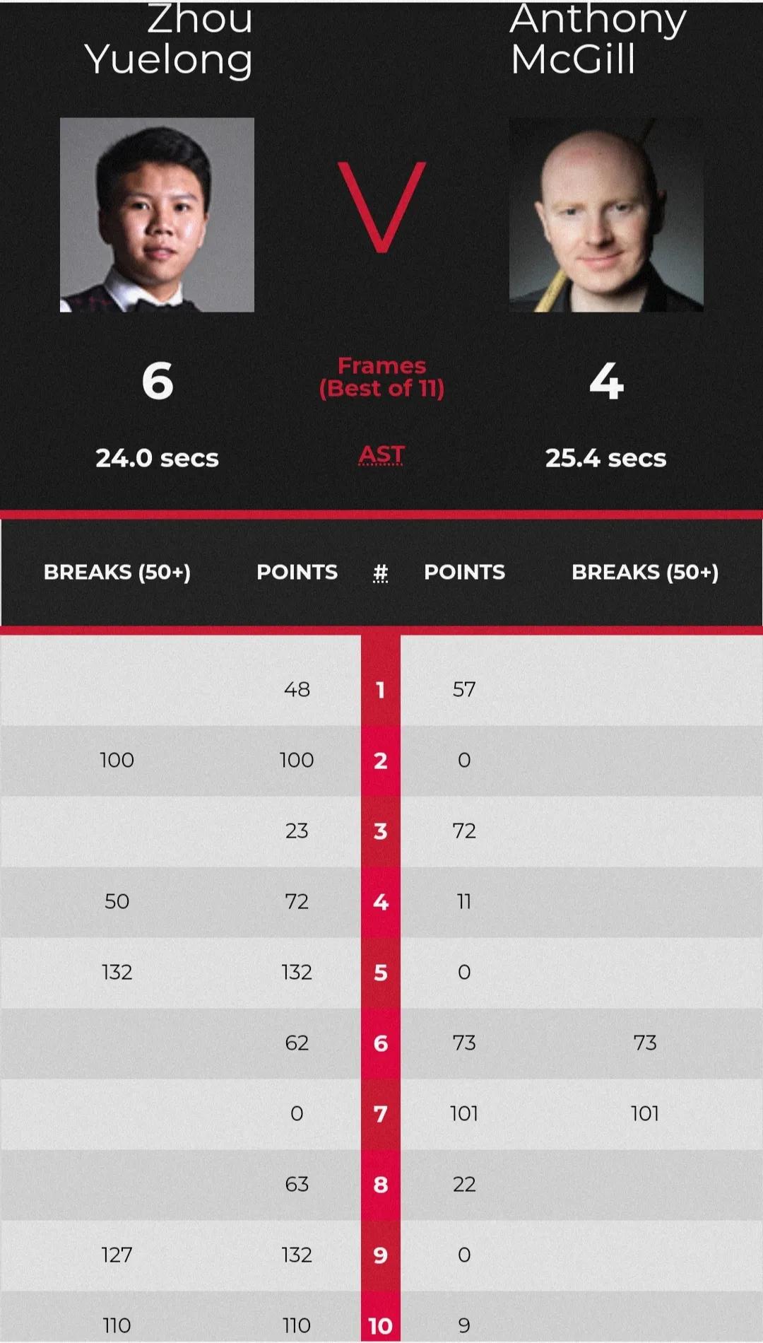 The first final seat was released, Sichuan Ding Junhui and Zhou Yuelong entered the Northern ...