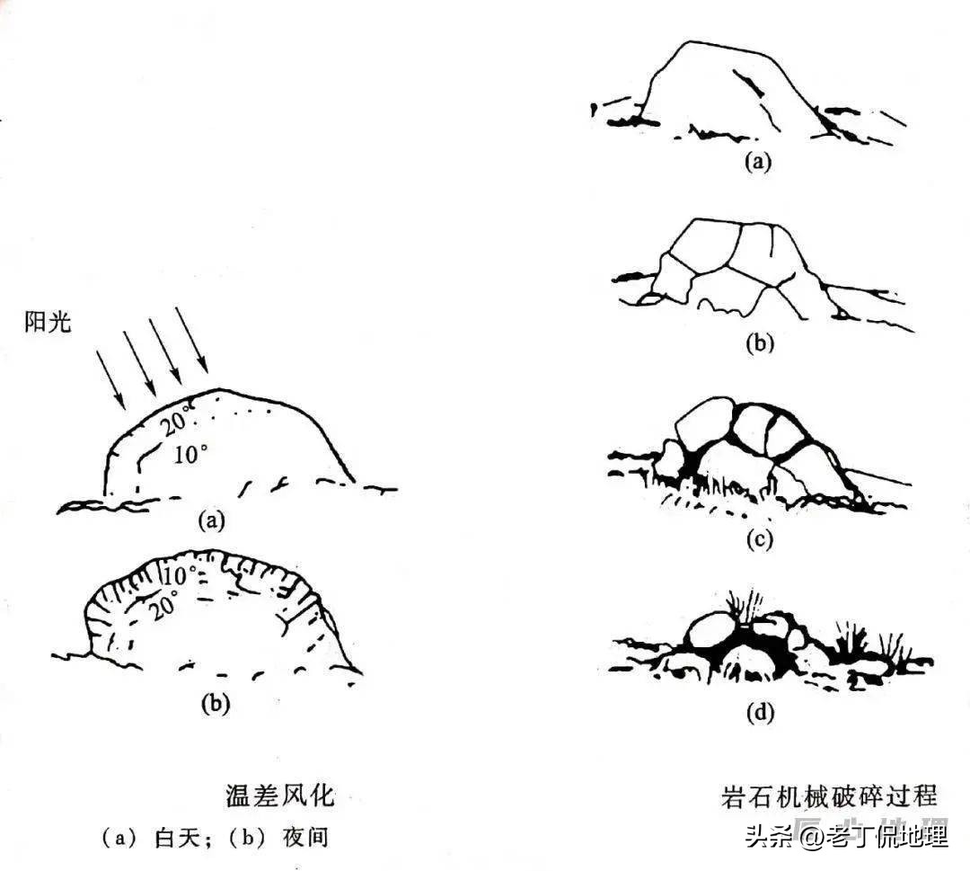 What is weathering? - iNEWS