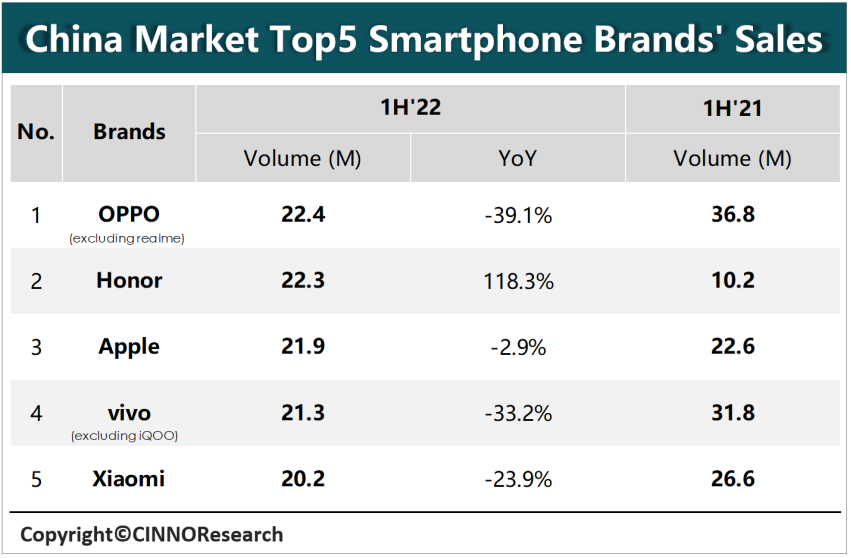 Activation ranking of domestic new phones in the first half of the year ...