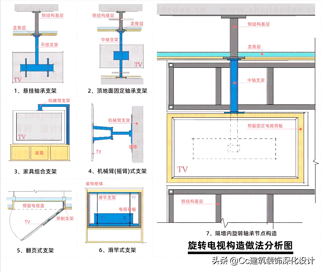 "Rotating TV" Rotating TV shape, how to deepen the design? - iNEWS