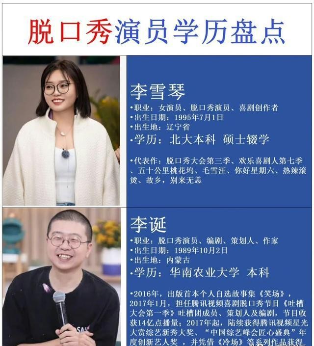 After looking at the educational background of the talk show actors, I ...