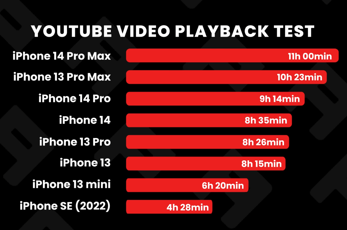 Sub-flagship competition: iPhone 14 meets iPhone 13 and Huawei Mate 50 ...