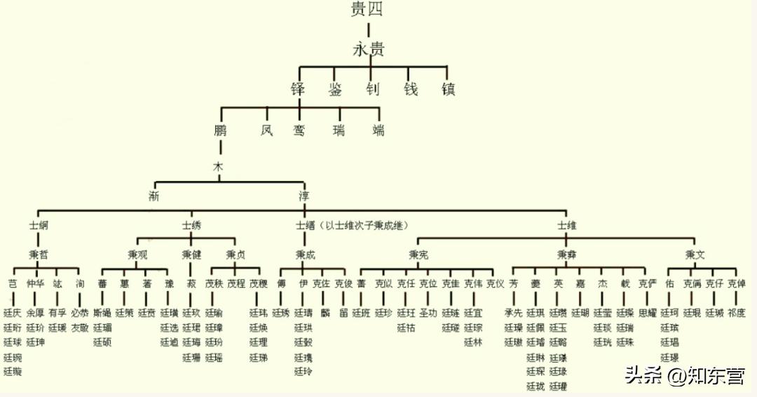 Starting from the Zhang family - iNEWS
