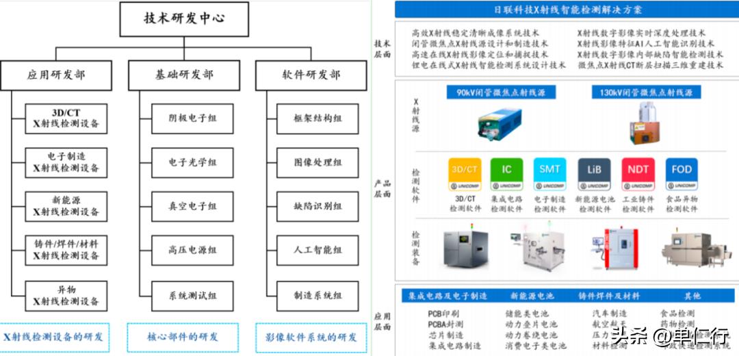 Breaking the foreign monopoly and doubling the performance, how will UFJ Technology go to the ...