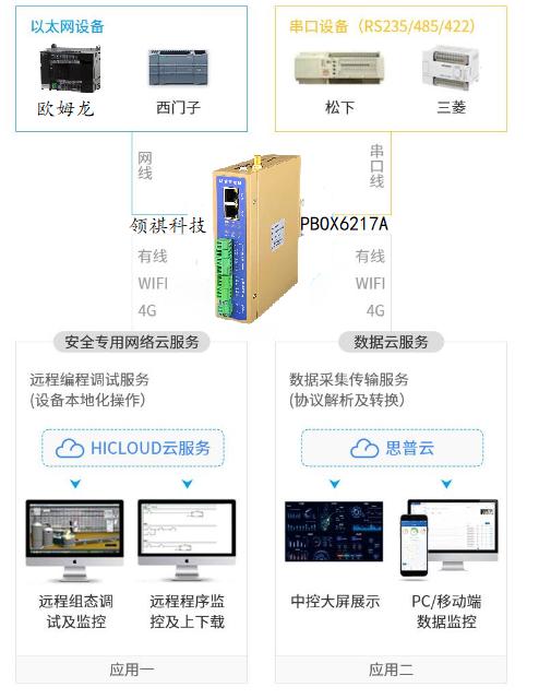 PLC remote monitoring and data acquisition scheme - iNEWS