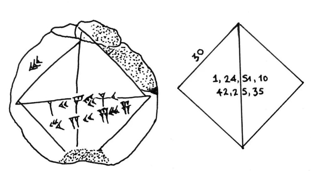 A Survey of Ancient Babylonian Mathematics - iNEWS