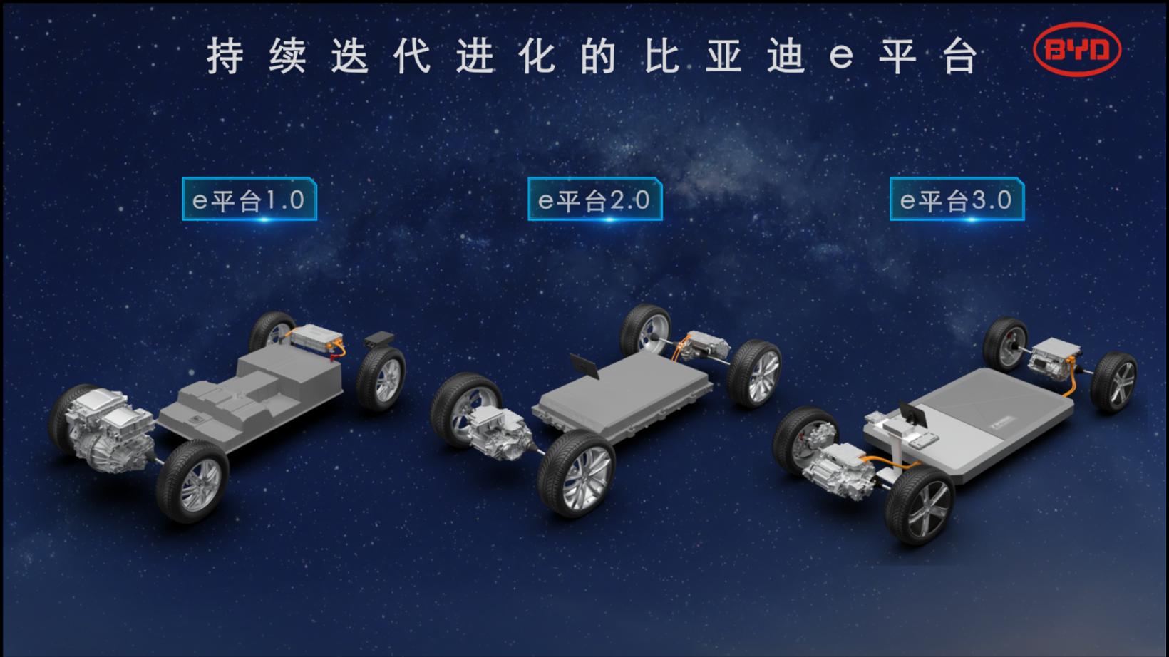Update and update, how about BYD e-platform 3.0? - iNEWS