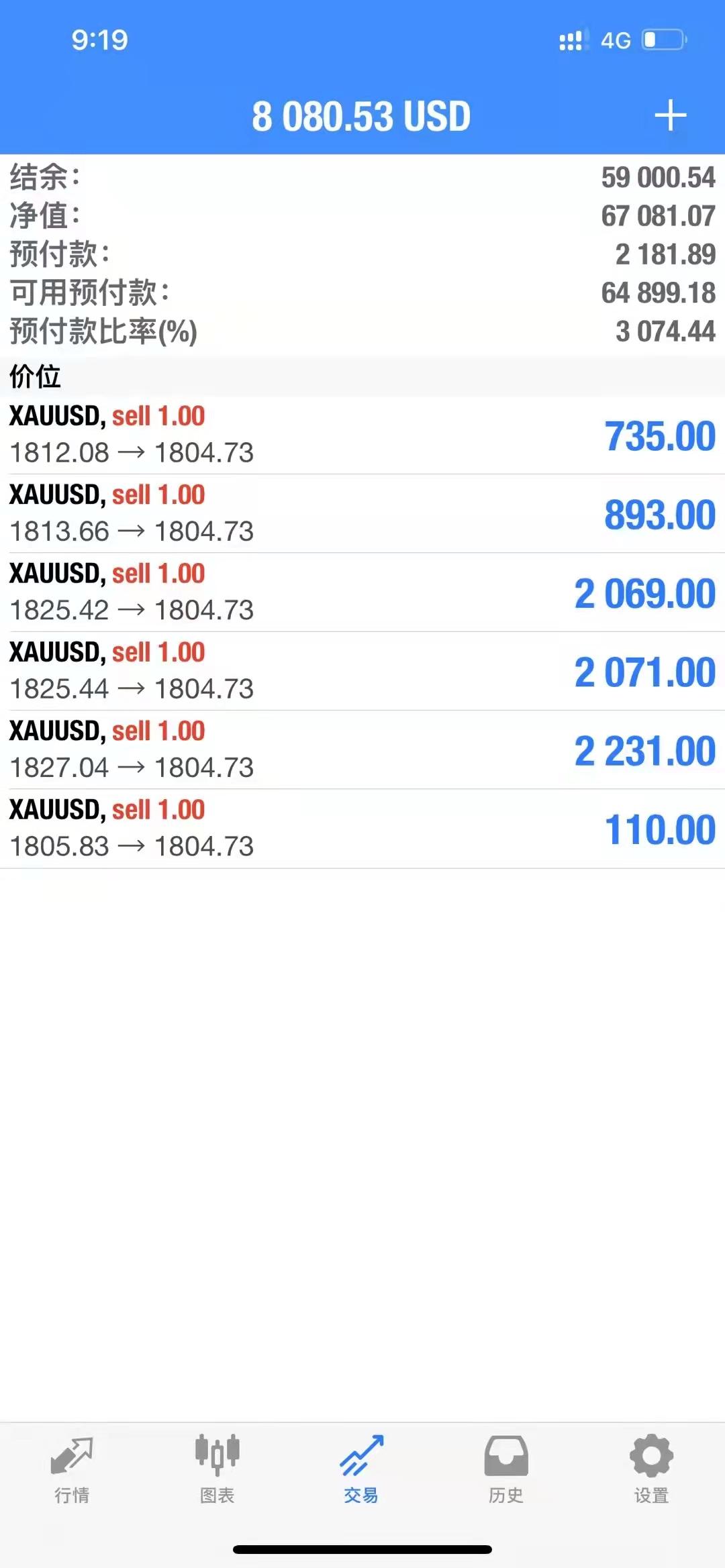 Japan's "God of Day Trading" increased from 100,000 to 1.4 billion in 8 ...