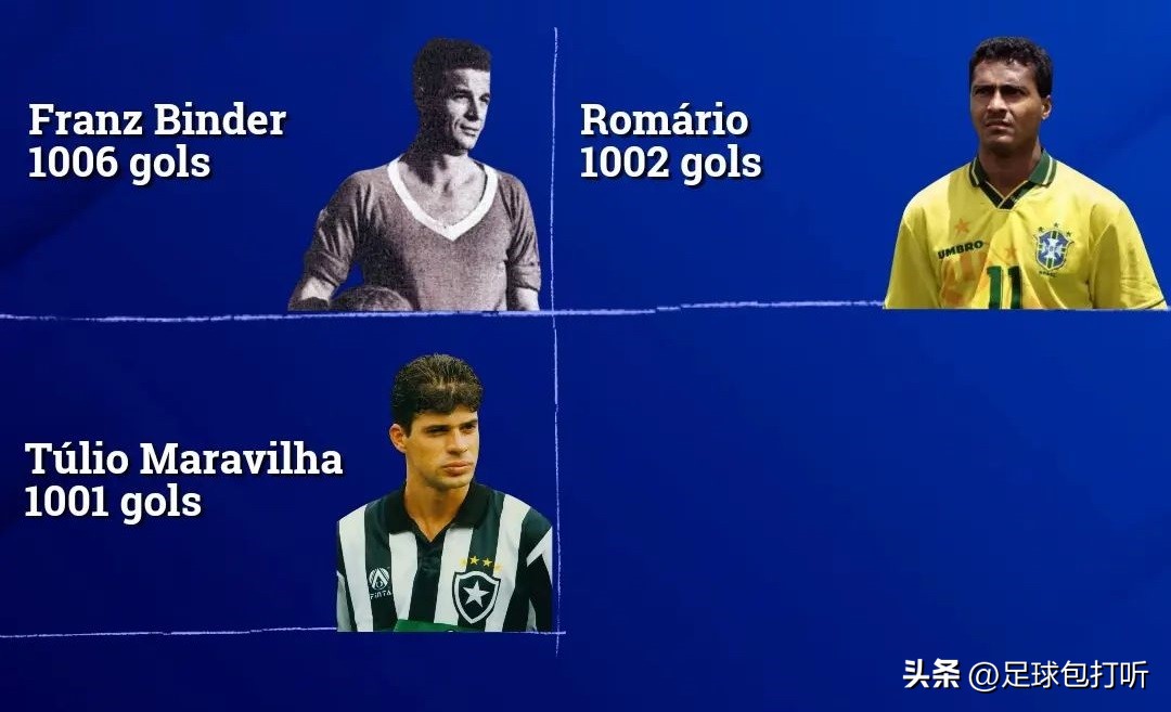 Players who claim to have scored more than 1,000 goals in their career ...