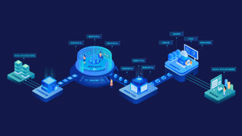 Is the vertical car management system in the automotive industry easy ...