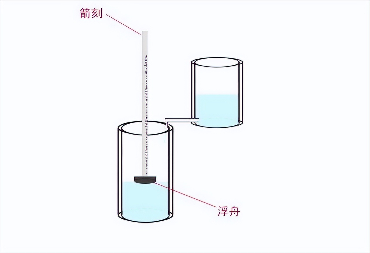 What does time mean? - iNEWS